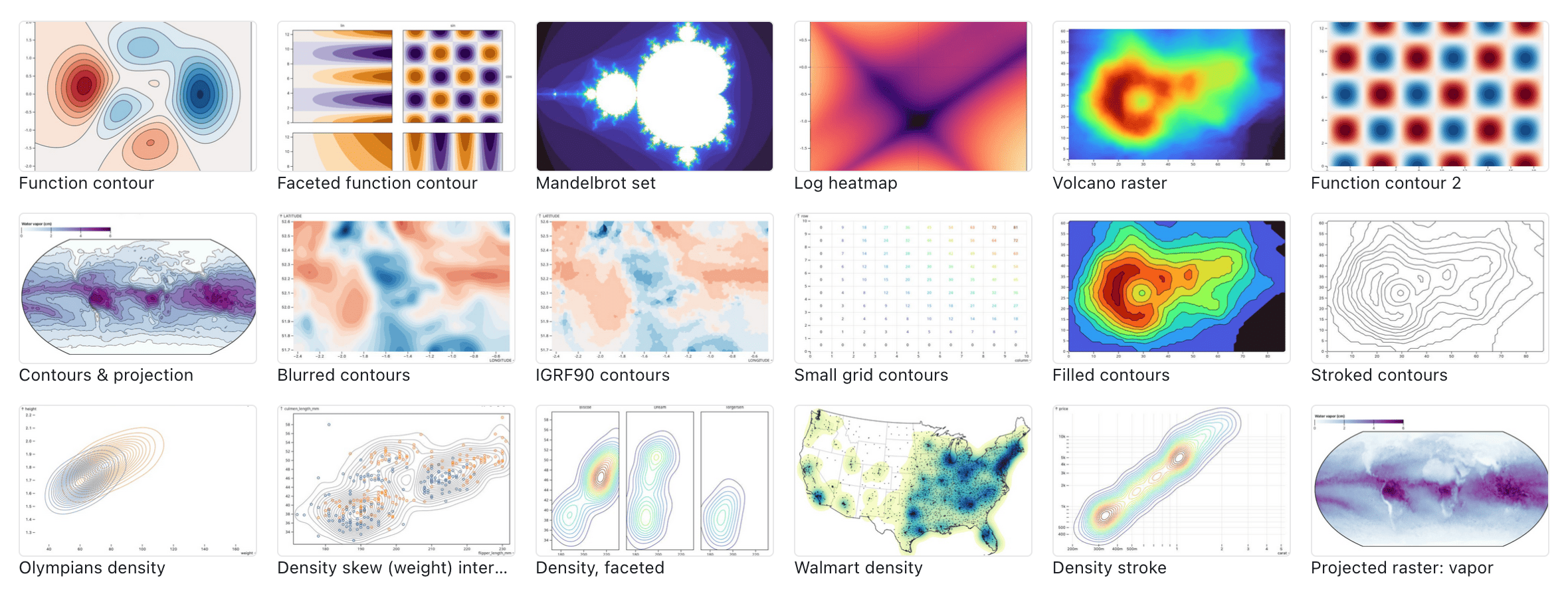 Review of Observable Plot - vis4.net