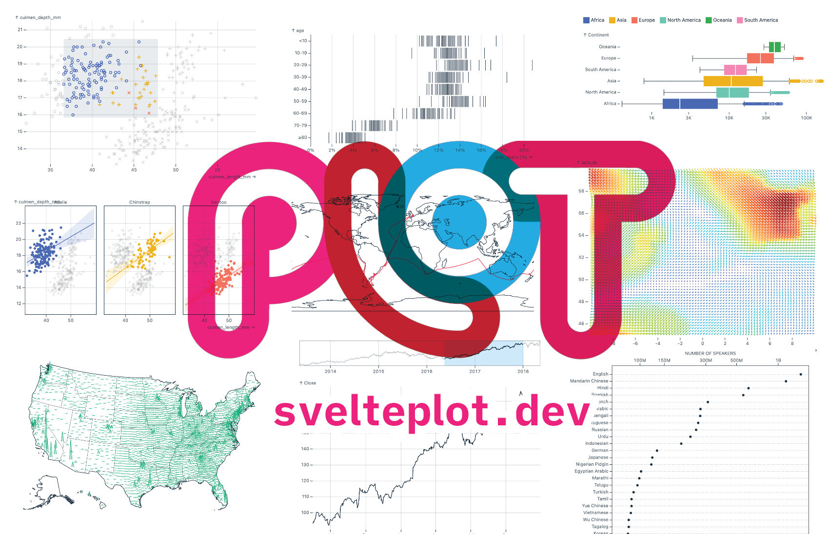 Say Hi to SveltePlot - vis4.net